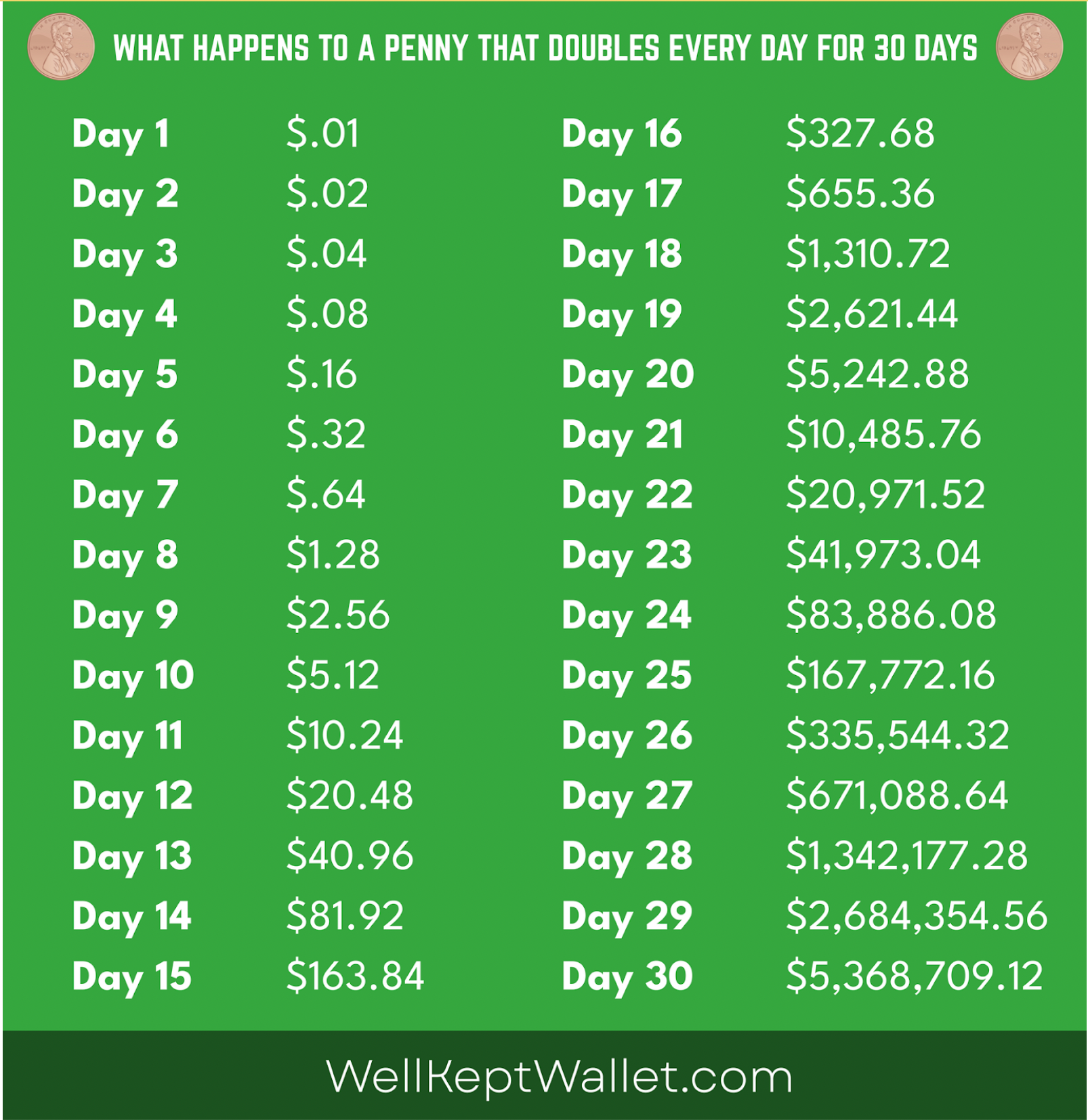 The Power of Multiplication – The Lowedown